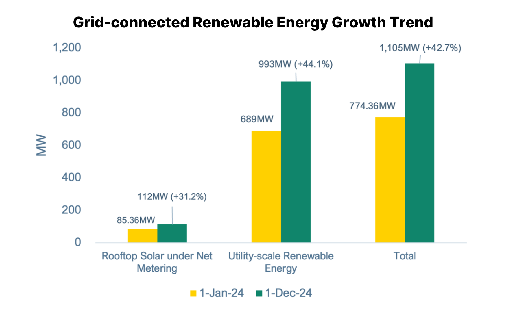 New Year Same Goal Bangladesh Needs To Clear Existing Roadblocks To Clean Energy Ieefa
